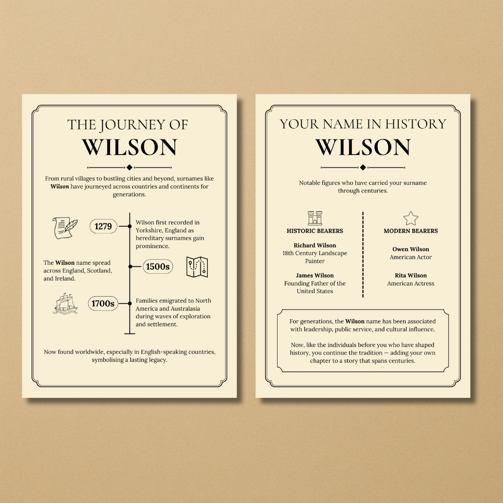 Surname History Pack – A Day In History